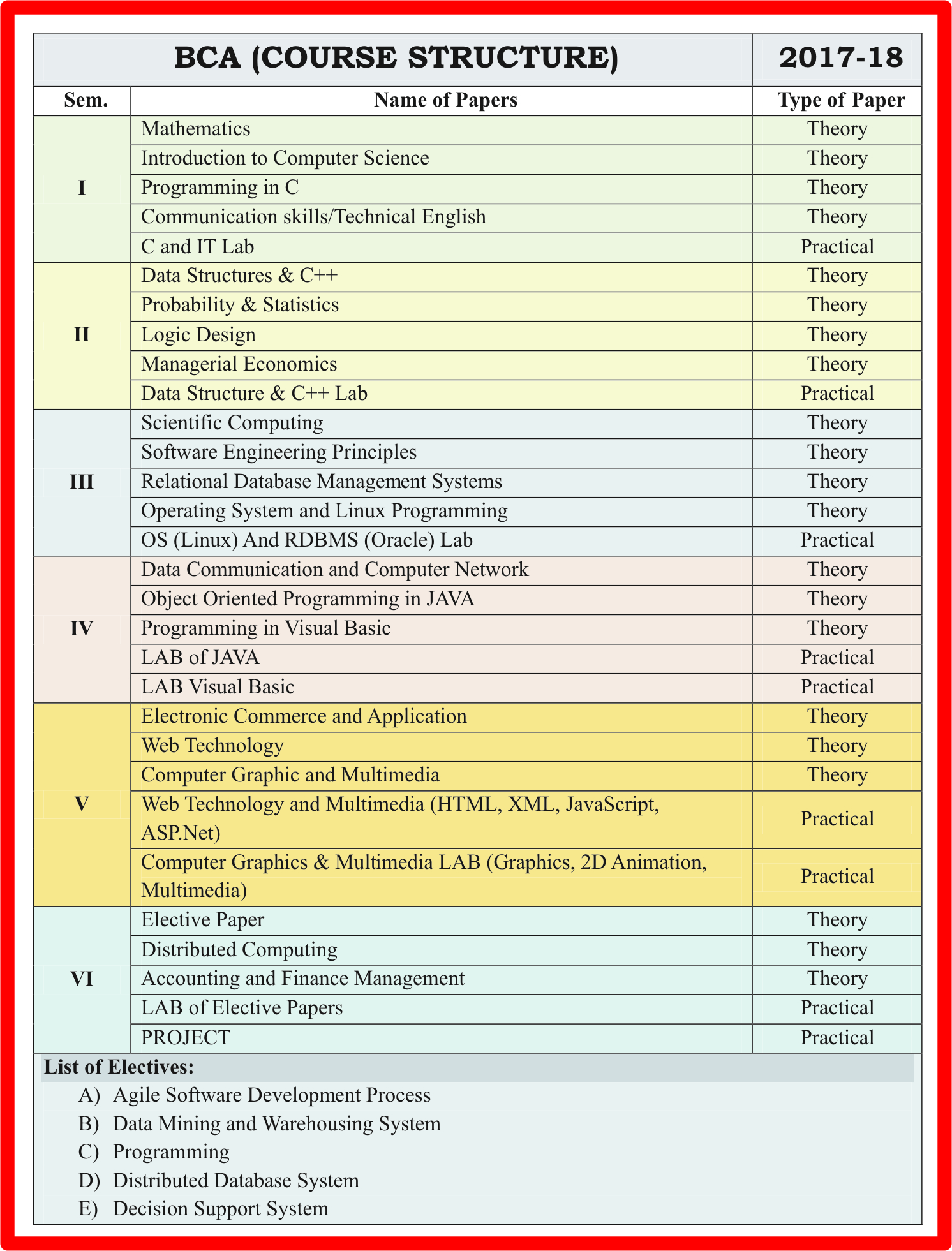 GIIT Professional College